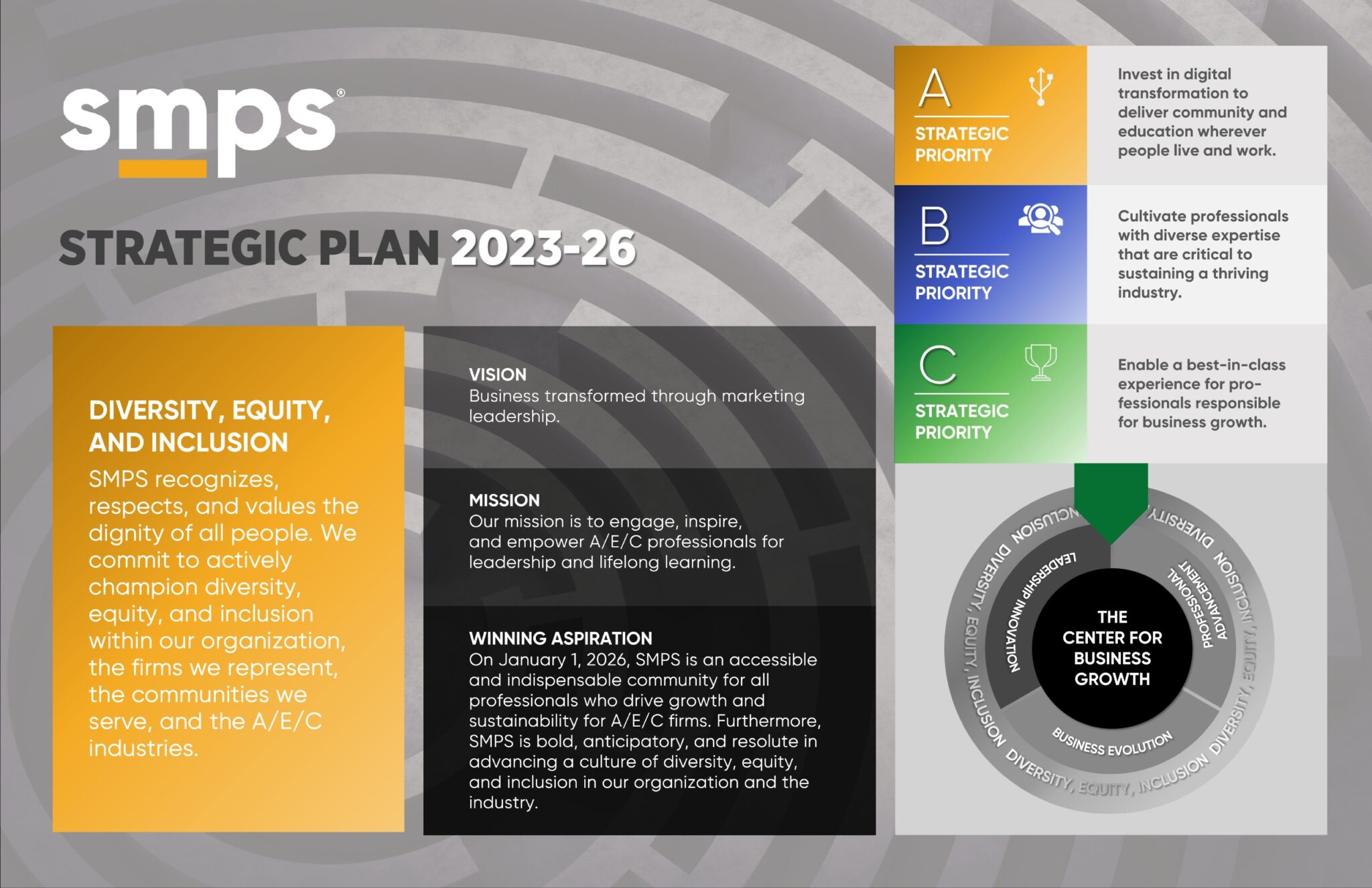 Strategic Plan - SMPS Website